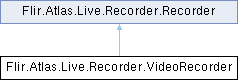 Atlas-Cronos: Flir.Atlas.Live.Recorder.VideoRecorder Class Reference