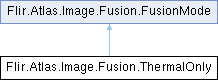 Atlas-Cronos: Flir.Atlas.Image.Fusion.ThermalOnly Class Reference