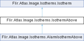Atlas-Cronos: Flir.Atlas.Image.Isotherms.IsothermAbove Class Reference