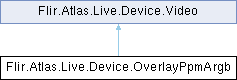 Atlas-Cronos: Flir.Atlas.Live.Device.OverlayPpmArgb Class Reference